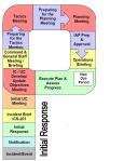 Incident Action Planning | The Contrarian Emergency Manager