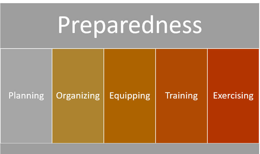 Reviewing The 2018 National Preparedness Report | The Contrarian ...