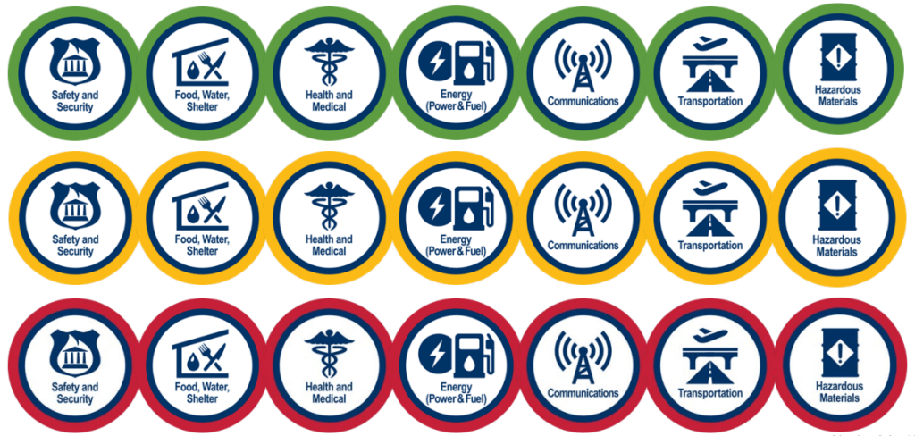 community lifelines | The Contrarian Emergency Manager