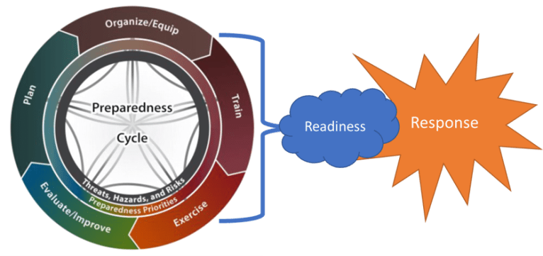POETE | The Contrarian Emergency Manager